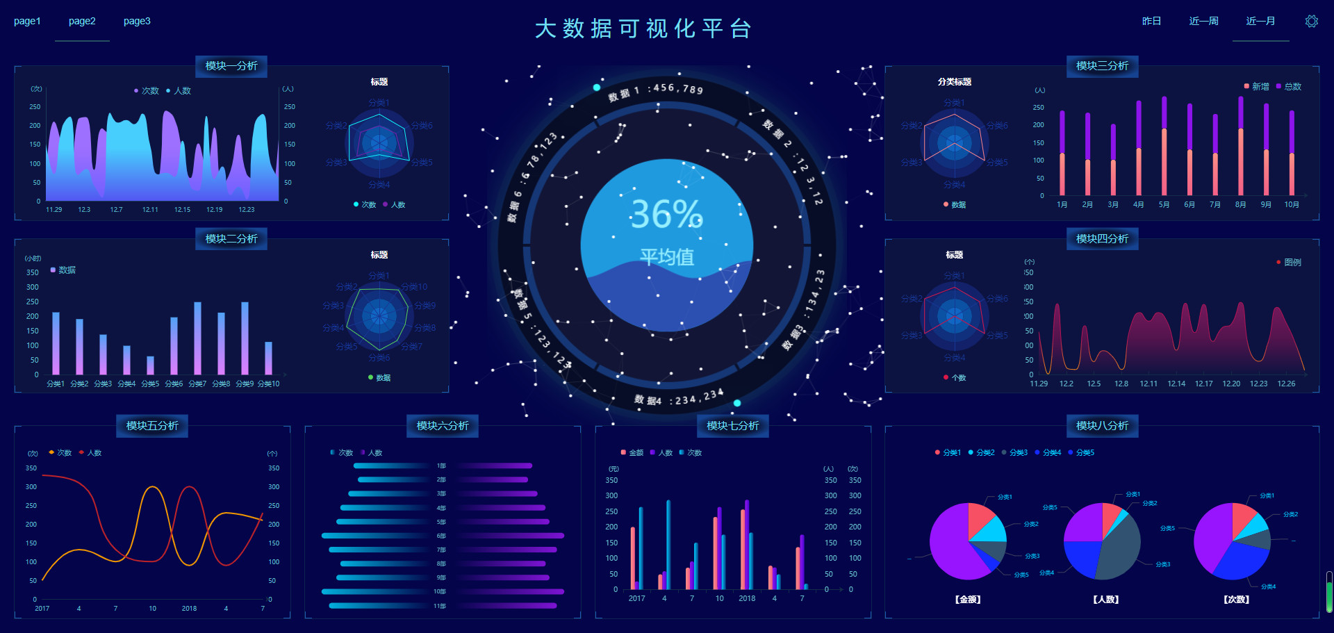 Vue Echarts Vue、 Echarts、iview 实现大数据可视化大屏模板
