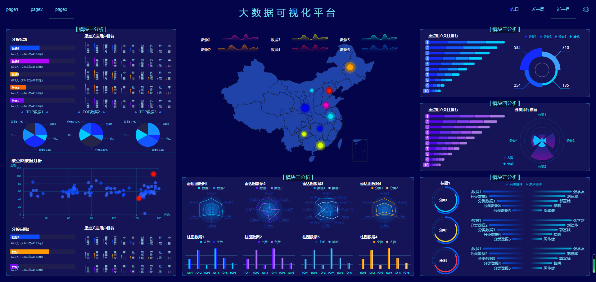 Vue Echarts Vue、 Echarts、iview 实现大数据可视化大屏模板